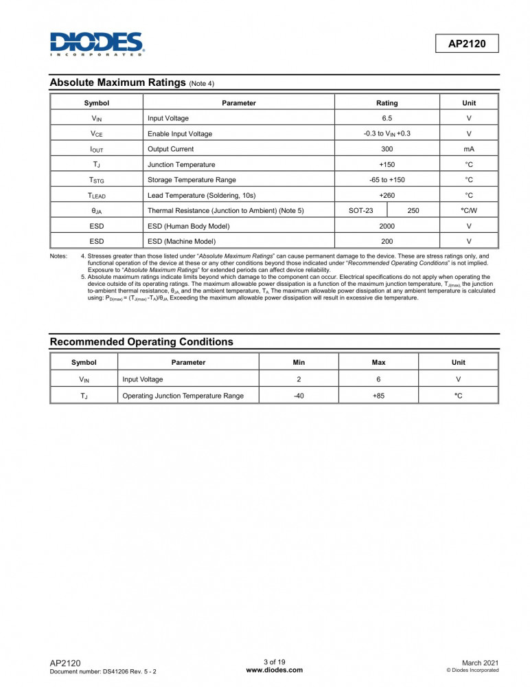 AP2120 datasheet page 3
