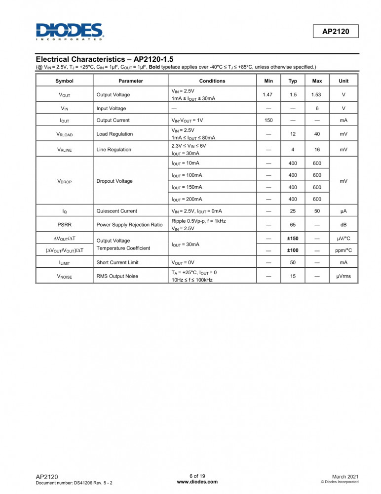 AP2120 datasheet page 6
