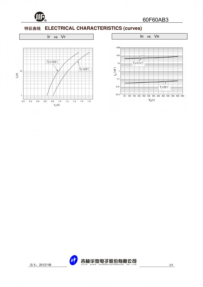 60F60AB3 datasheet page 3