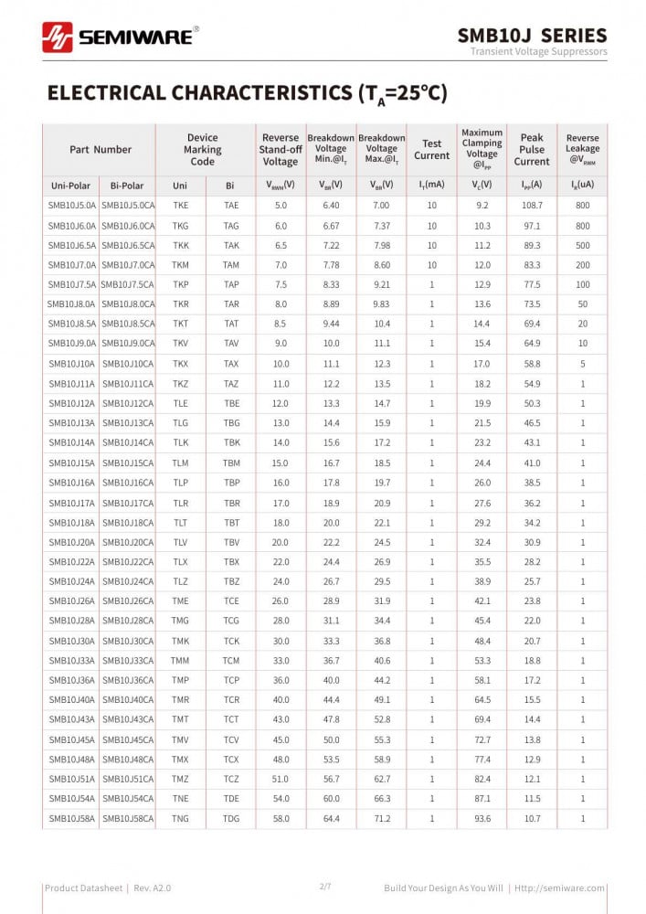 SEMIWARE SMB10J36CA datasheet page 2