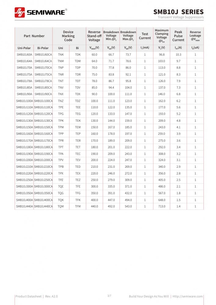 SEMIWARE SMB10J36CA datasheet page 3