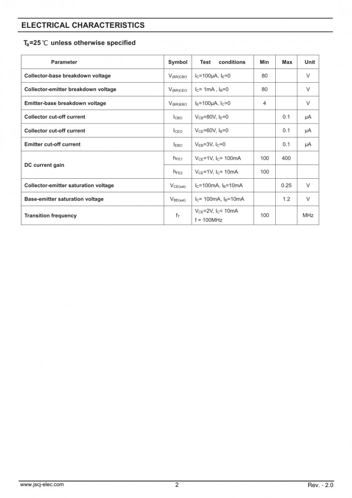 MPSA06 datasheet page 2