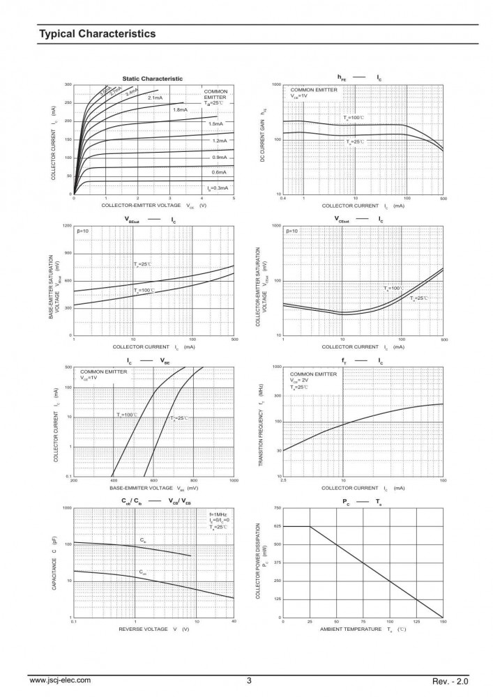 MPSA06 datasheet page 3