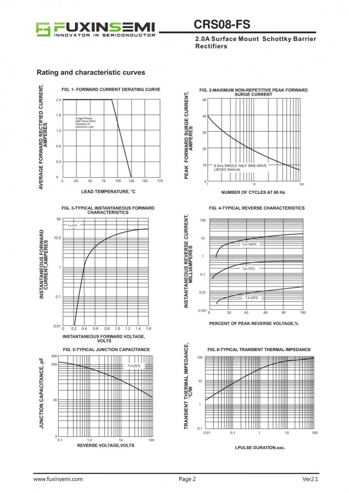CRS08-FS datasheet page 2