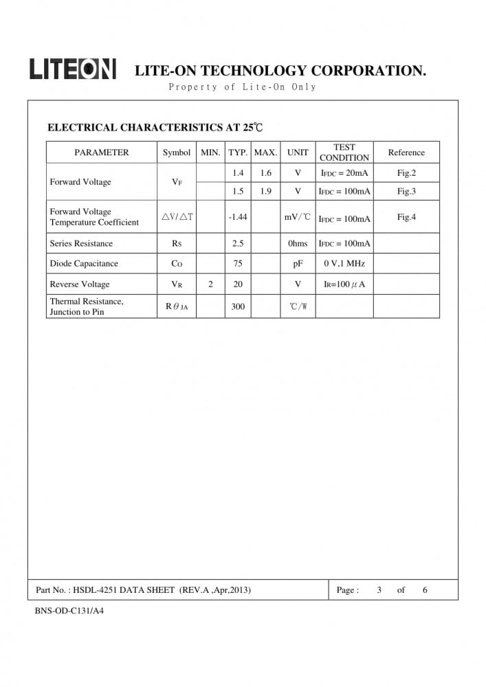 HSDL-4251 datasheet page 4