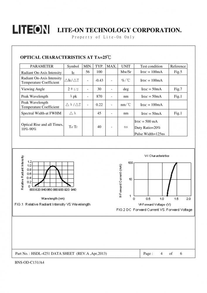 HSDL-4251 datasheet page 5