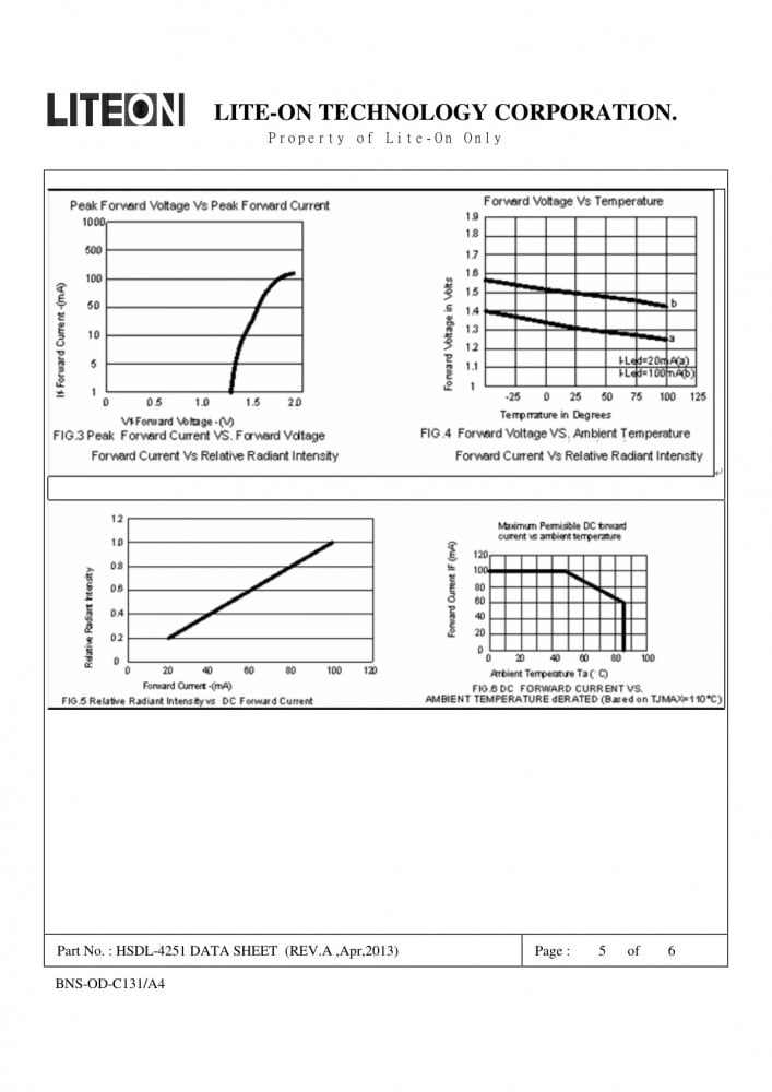HSDL-4251 datasheet page 6
