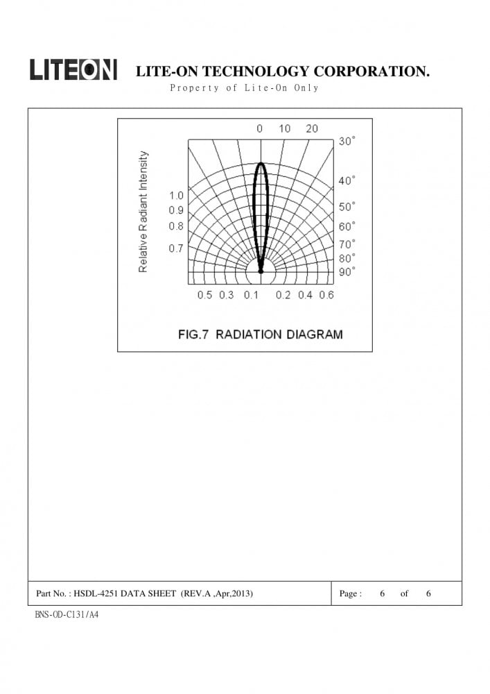 HSDL-4251 datasheet supplementary page