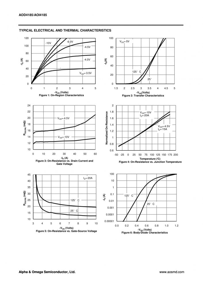 AOD4185 datasheet page 3