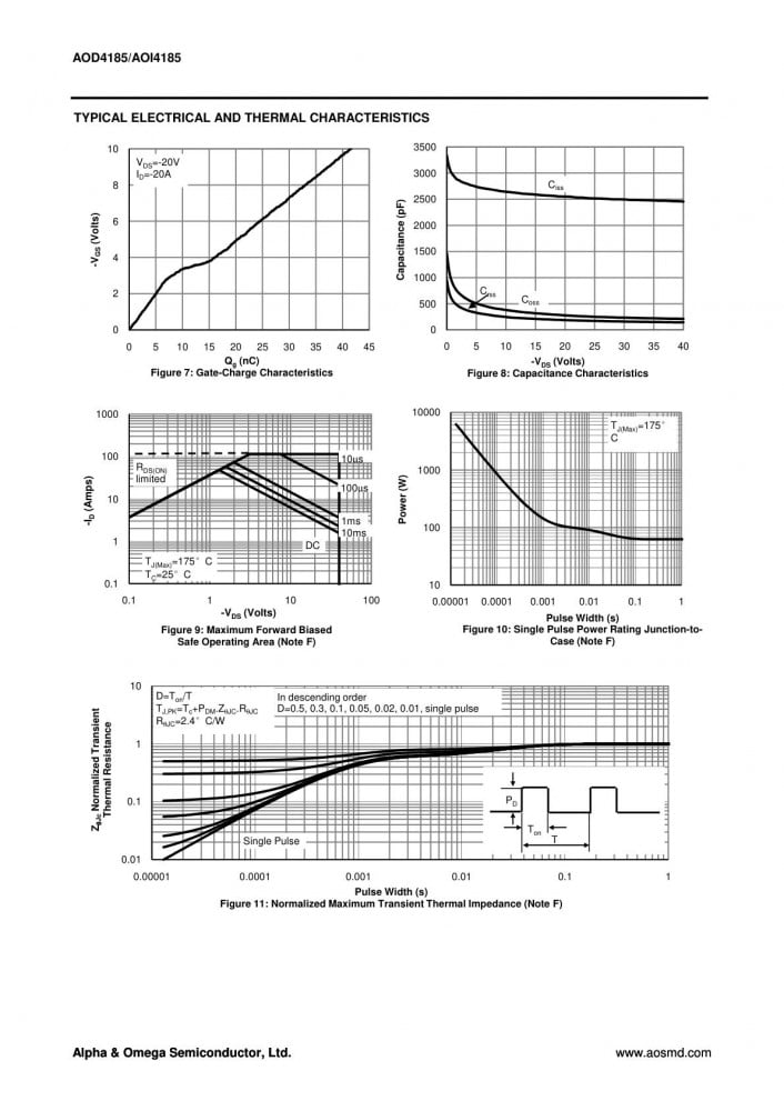 AOD4185 datasheet page 4
