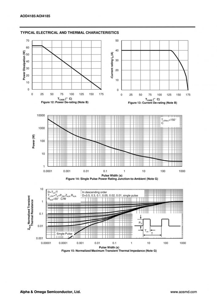 AOD4185 datasheet page 5