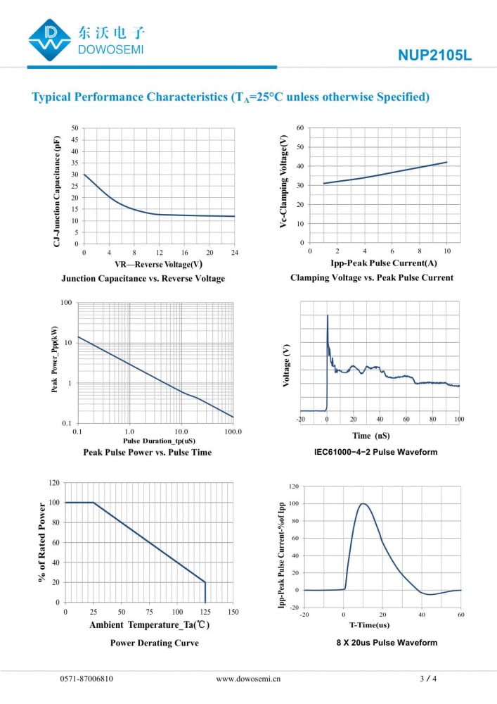 NUP2105L datasheet page 3