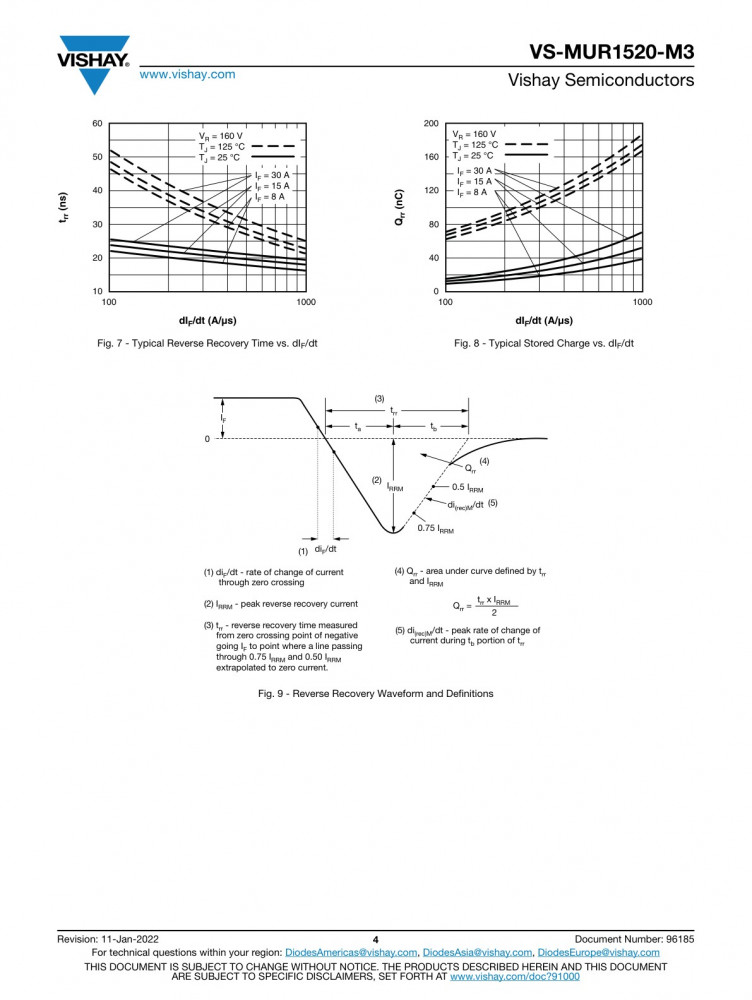VS-MUR1520-M3 datasheet page 4