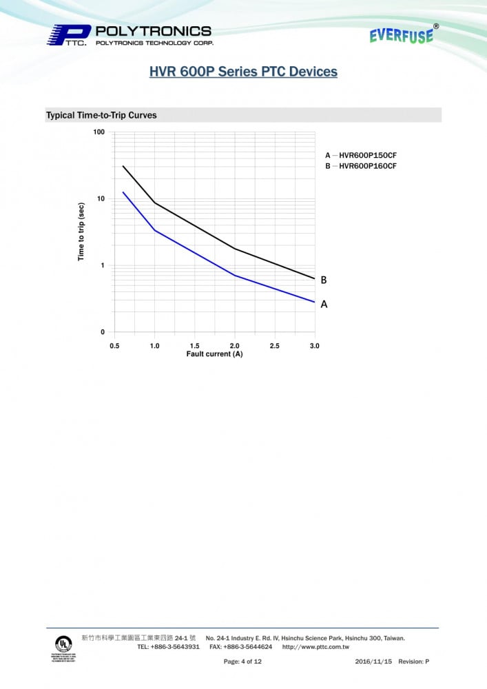 HVR600P160CF datasheet page 4