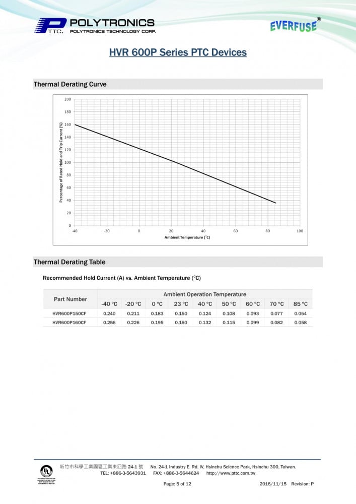 HVR600P160CF datasheet page 5