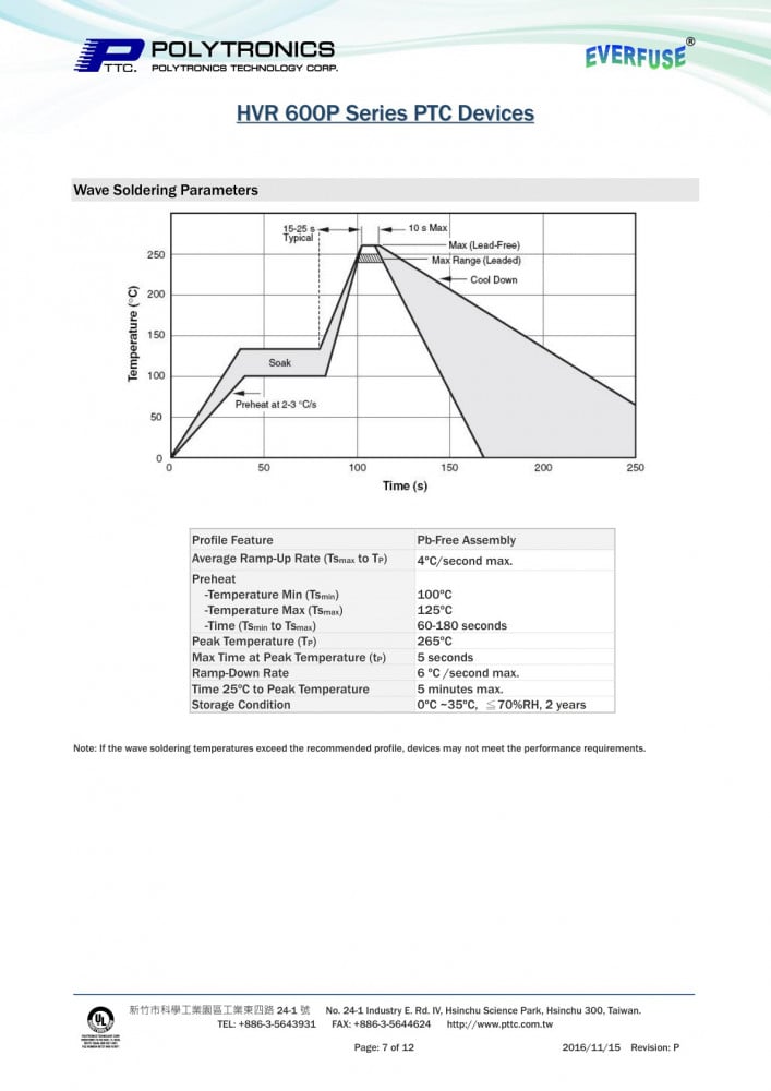 HVR600P160CF datasheet page 7
