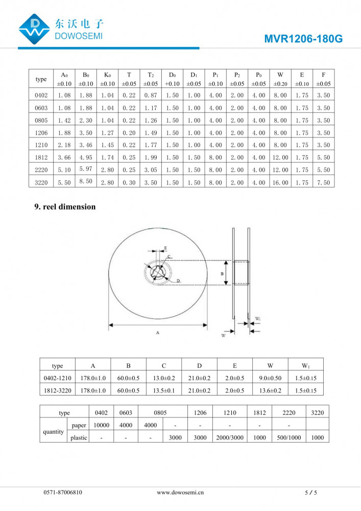 MVR1206-180G datasheet page 5