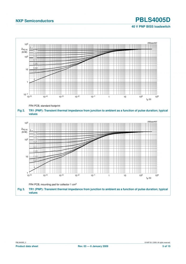 PBLS4005D datasheet page 6