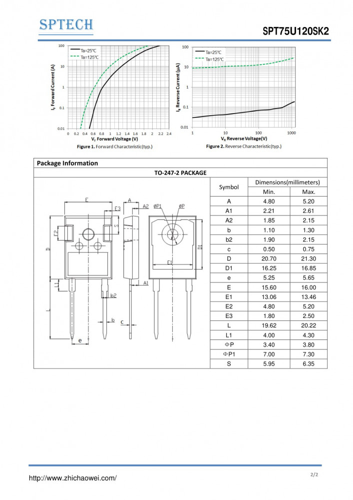 SPT75U120SK2 datasheet page 2