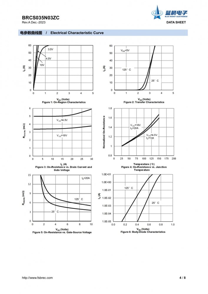 BRCS035N03ZC datasheet page 4