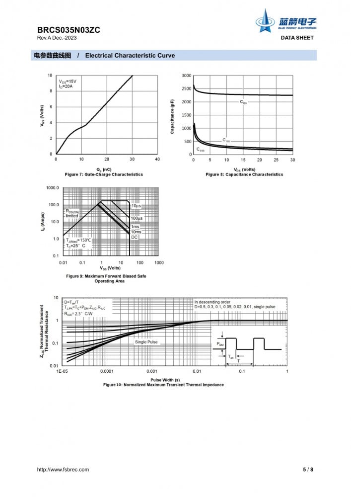 BRCS035N03ZC datasheet page 5