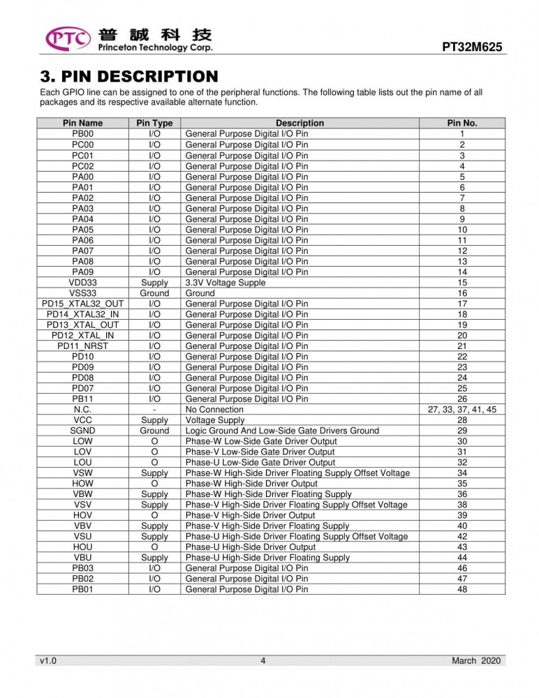 PT32M625 datasheet page 4