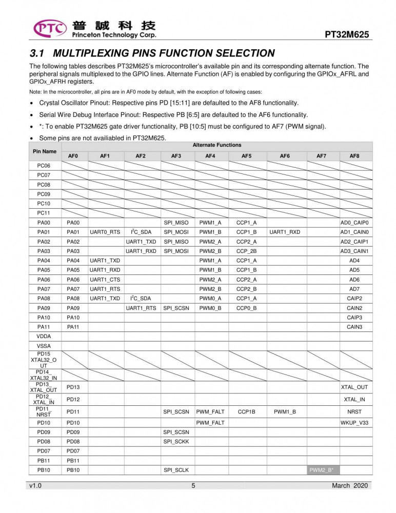 PT32M625 datasheet page 5