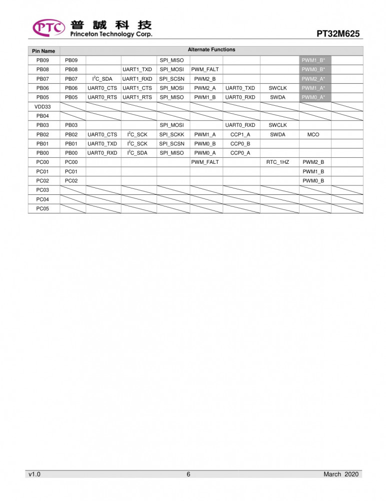 PT32M625 datasheet page 6