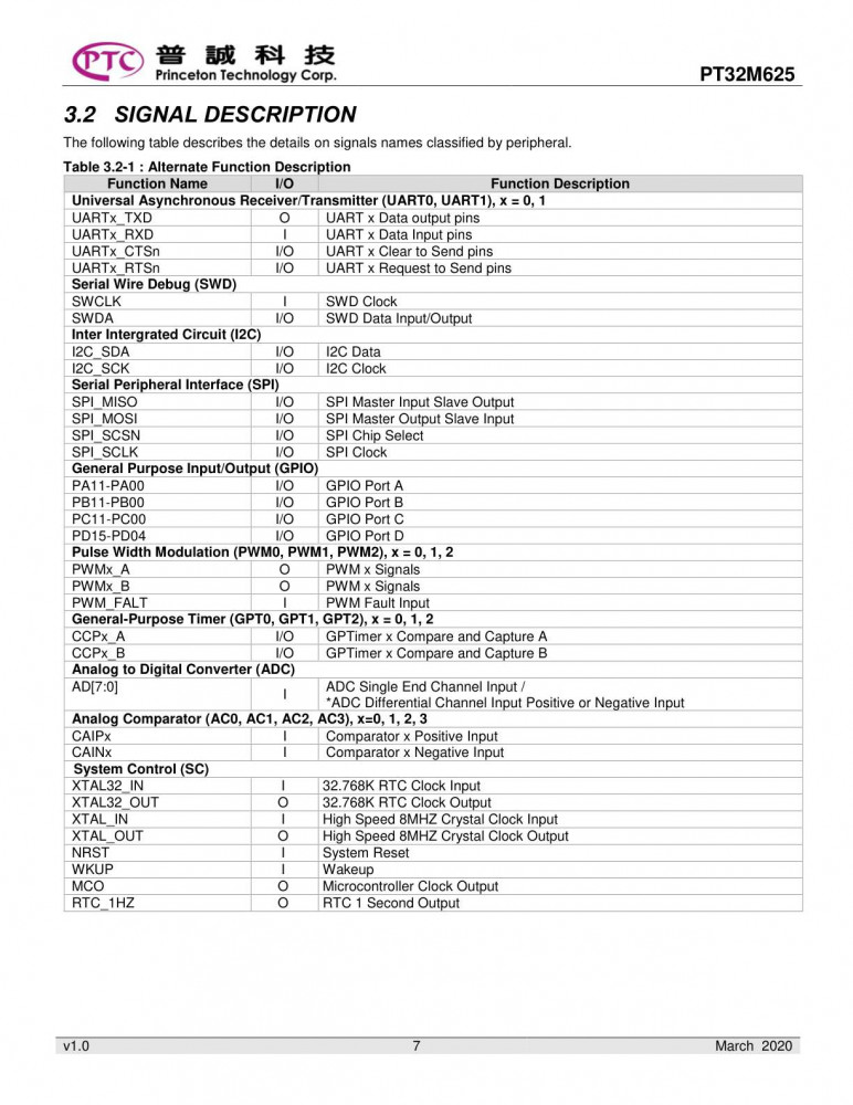 PT32M625 datasheet page 7