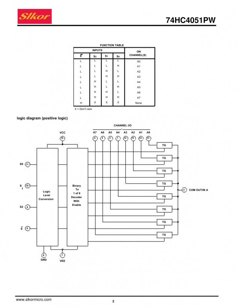 74HC4051PW datasheet page 2