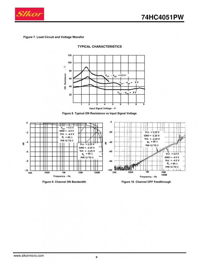 74HC4051PW datasheet page 9