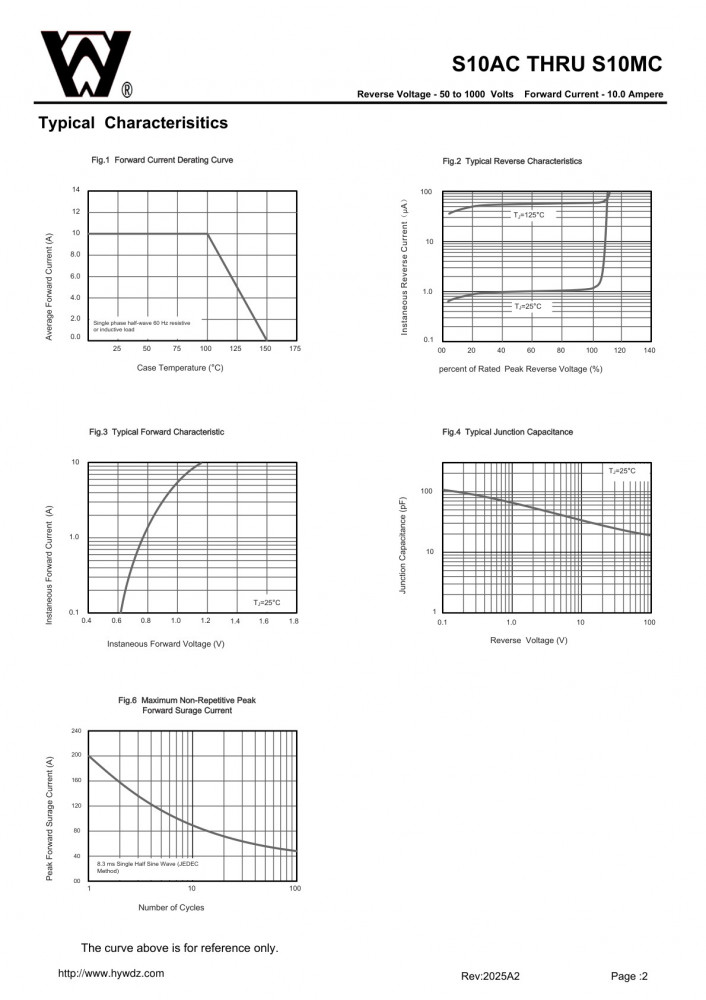 S10MC datasheet page 2