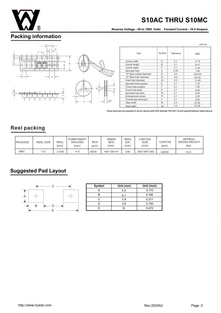 S10MC datasheet page 3