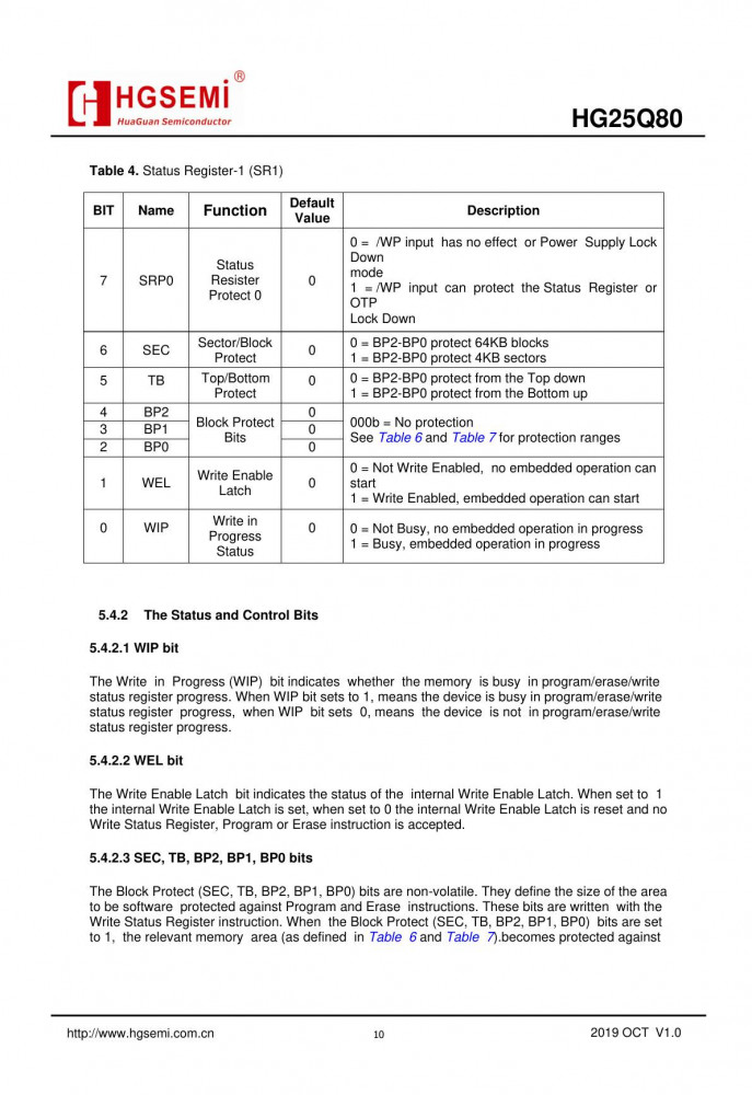 HG25Q80M/TR datasheet page 10