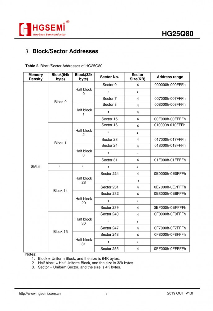HG25Q80M/TR datasheet page 6