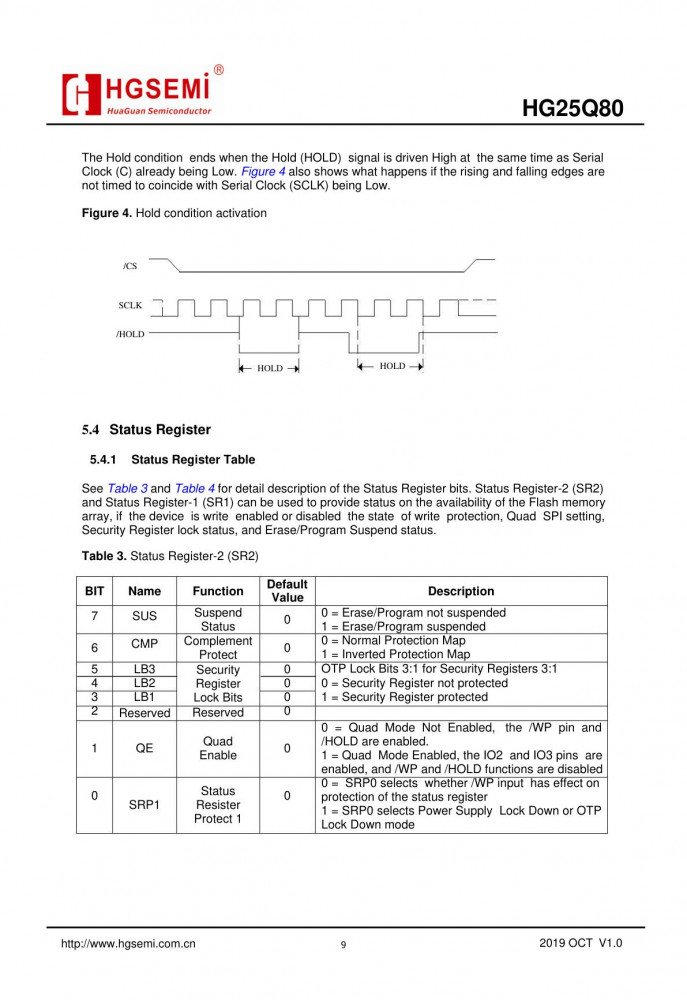 HG25Q80M/TR datasheet page 9