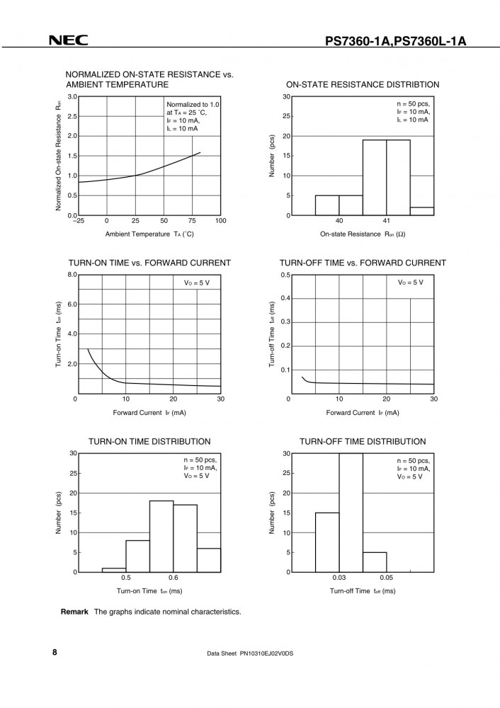 PS7360-1A datasheet page 10