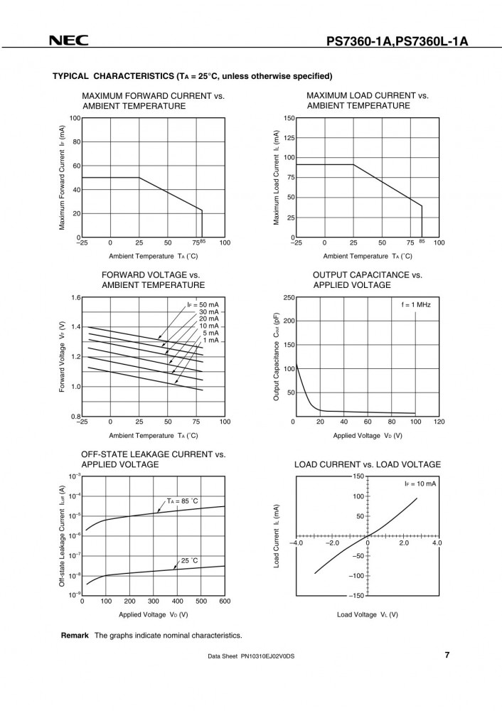 PS7360-1A datasheet page 9