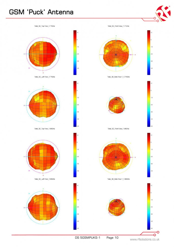 ANT-5GSMPUKS-SMA technical document page 10
