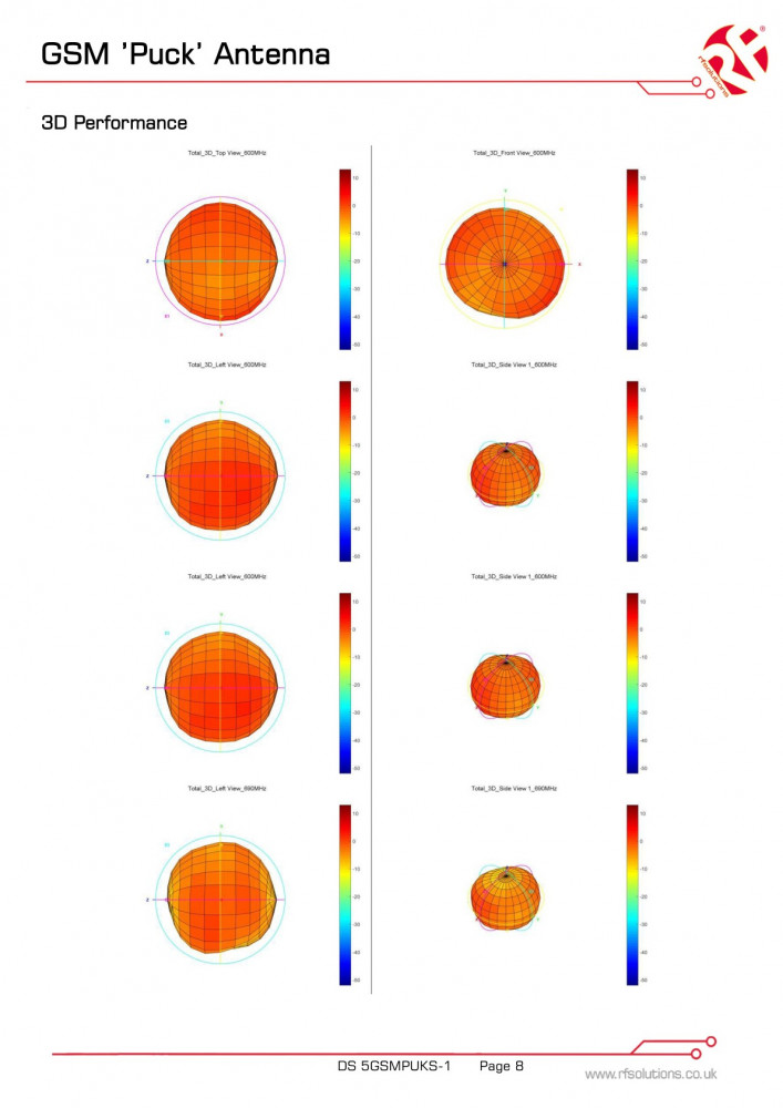 ANT-5GSMPUKS-SMA technical document page 8