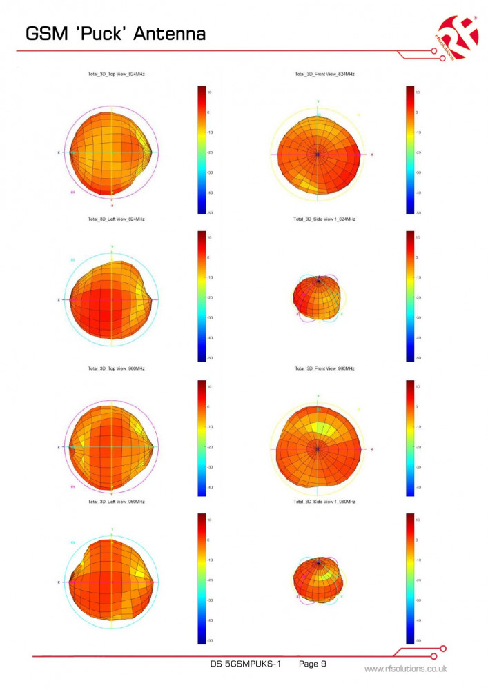 ANT-5GSMPUKS-SMA technical document page 9