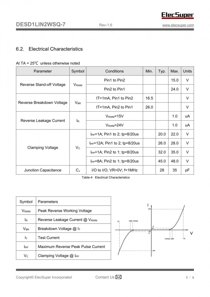 DESD1LIN2WSQ-7 datasheet page 3