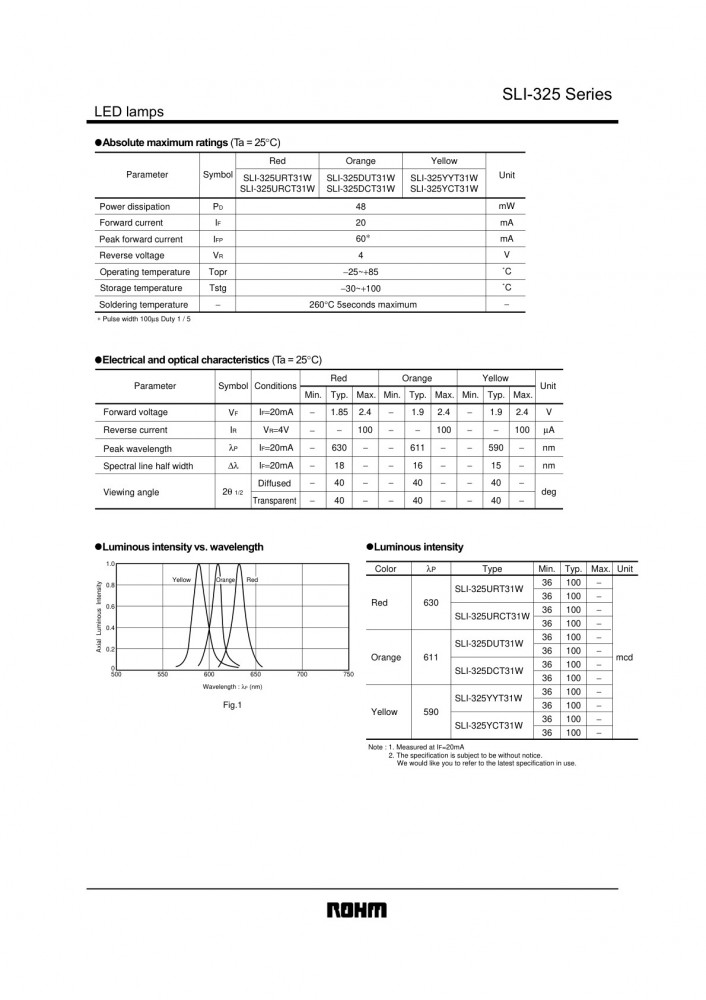 ROHM SLI-325 series technical document page 2