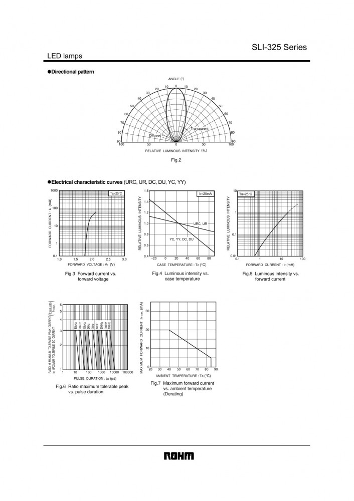 ROHM SLI-325 series technical document page 3