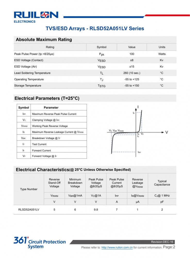RLSD52A051LV datasheet page 3