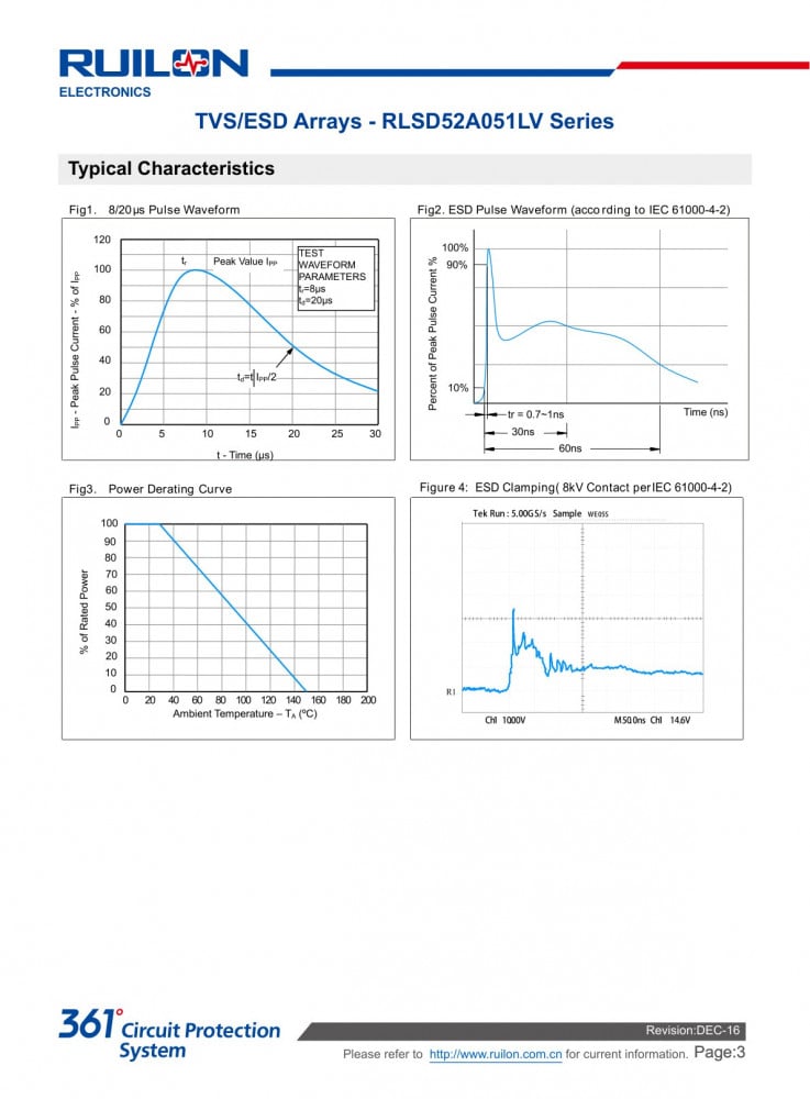 RLSD52A051LV datasheet page 4