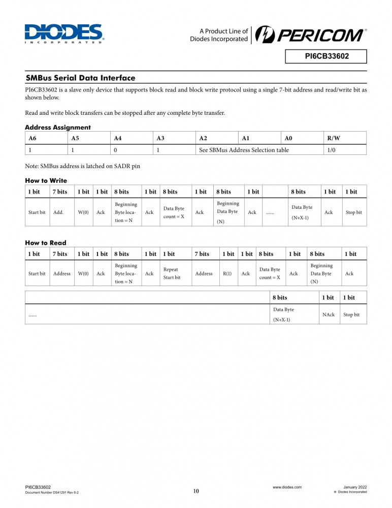 PI6CB33602 datasheet page 10