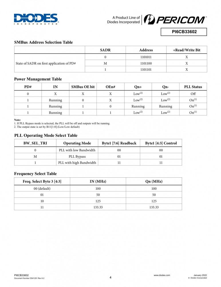PI6CB33602 datasheet page 4