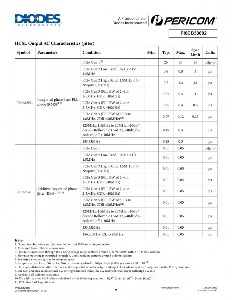 PI6CB33602 datasheet page 9