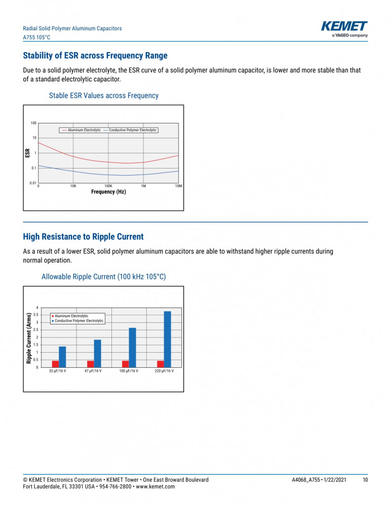 KEMET A755 datasheet page 10